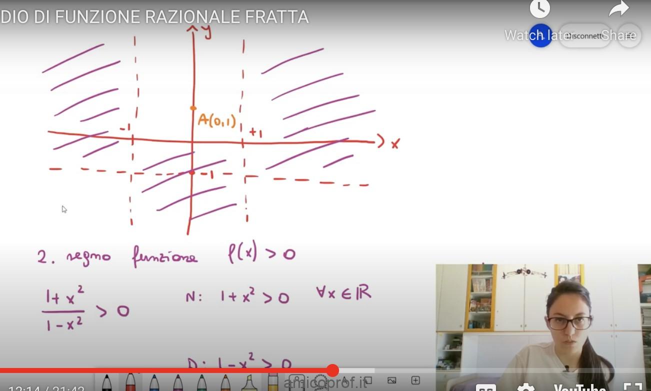 Studio di funzione razionale fratta: dominio, intersezioni e derivate ...