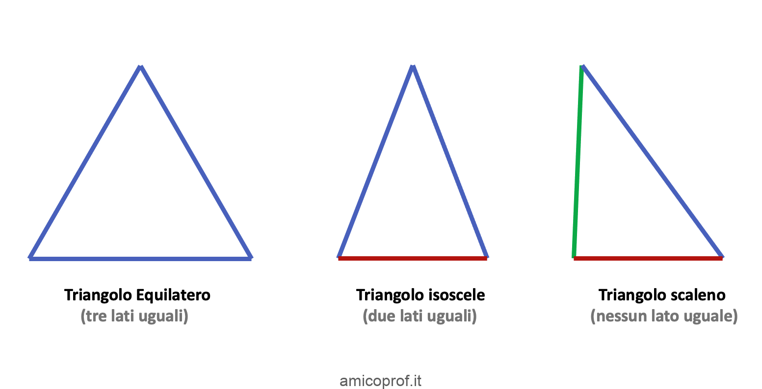 Differenza tra triangolo isoscele e scaleno - AmicoProf.it
